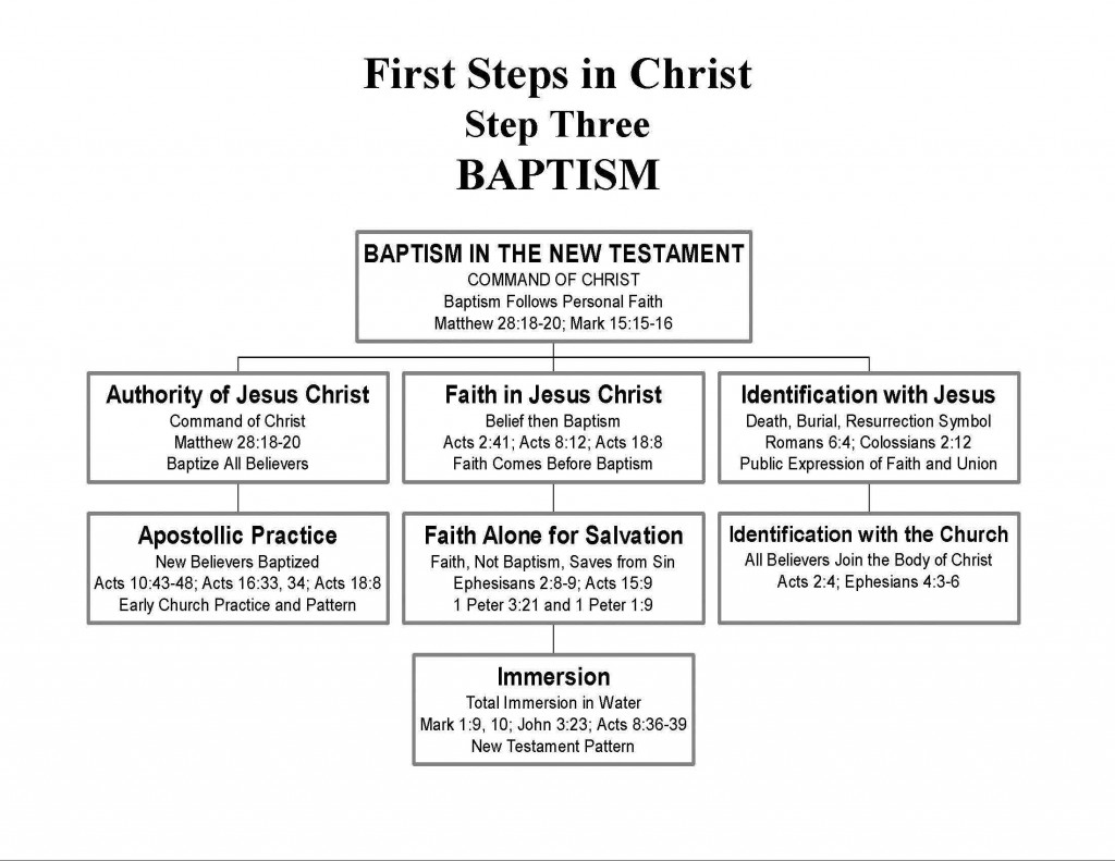 First Steps In Christ Step Three Baptism Christ Assembly